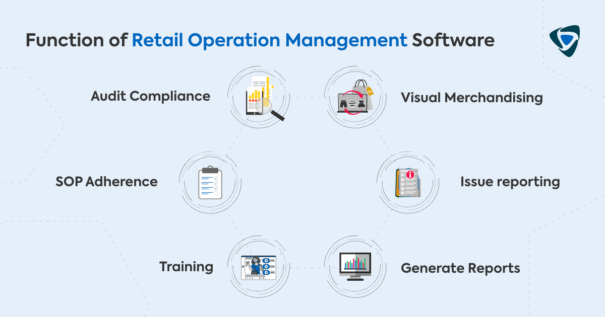 What are Retail Operations? The Complete Guide - Taqtics