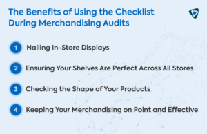 What is Merchandising Audit Checklist | Benefits, How to Build & Uses