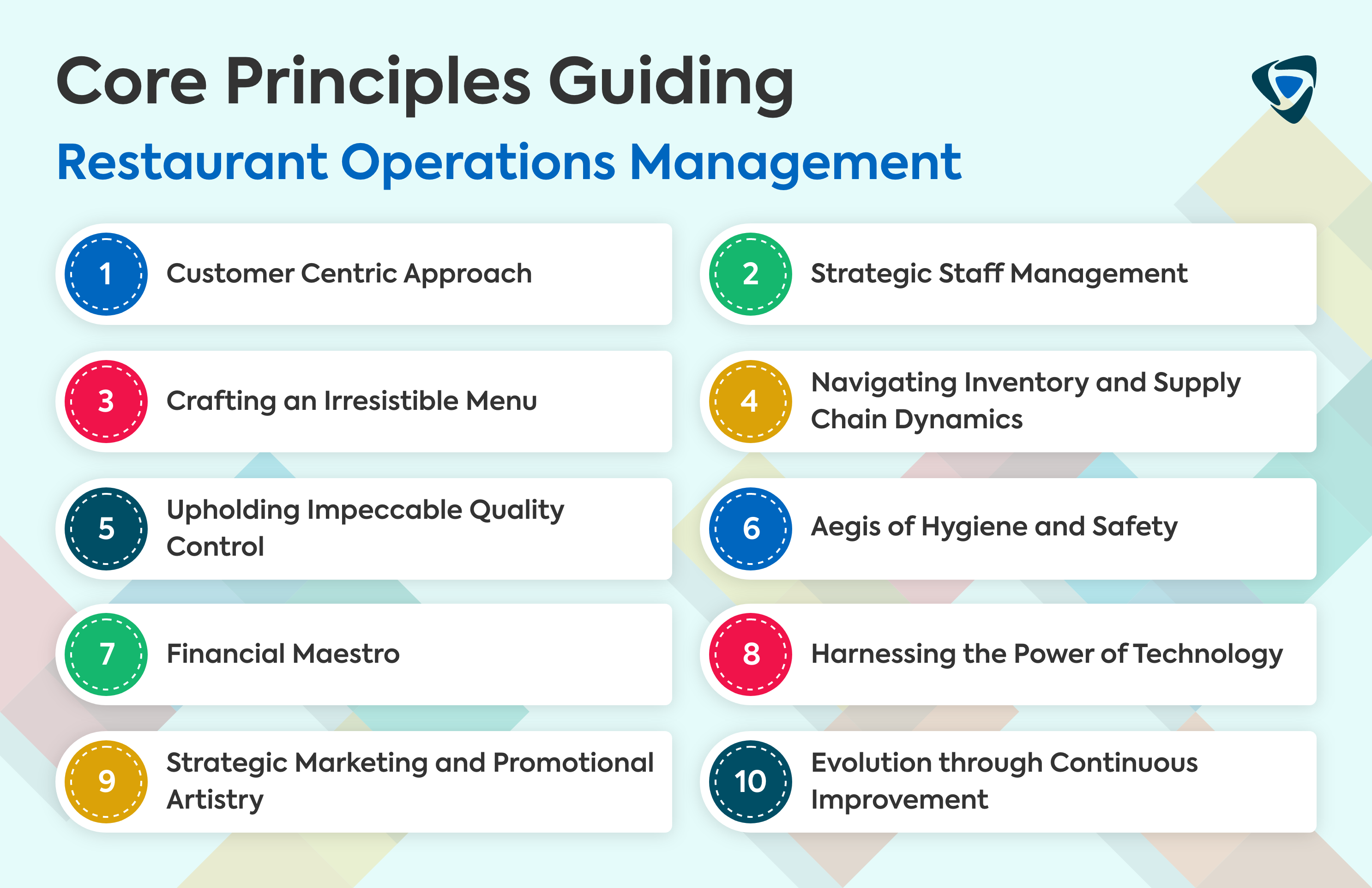 Restaurant operations management: Unveiling Effective Principles, Practices