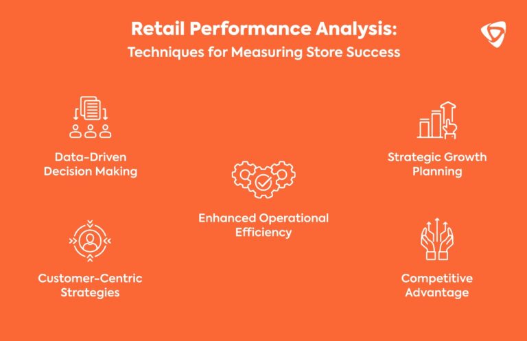 Retail Performance Analysis: Techniques for Measuring Store Success