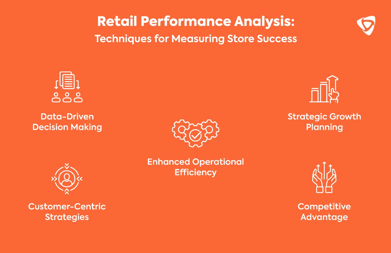 Retail Performance Analysis: Techniques for Measuring Store Success