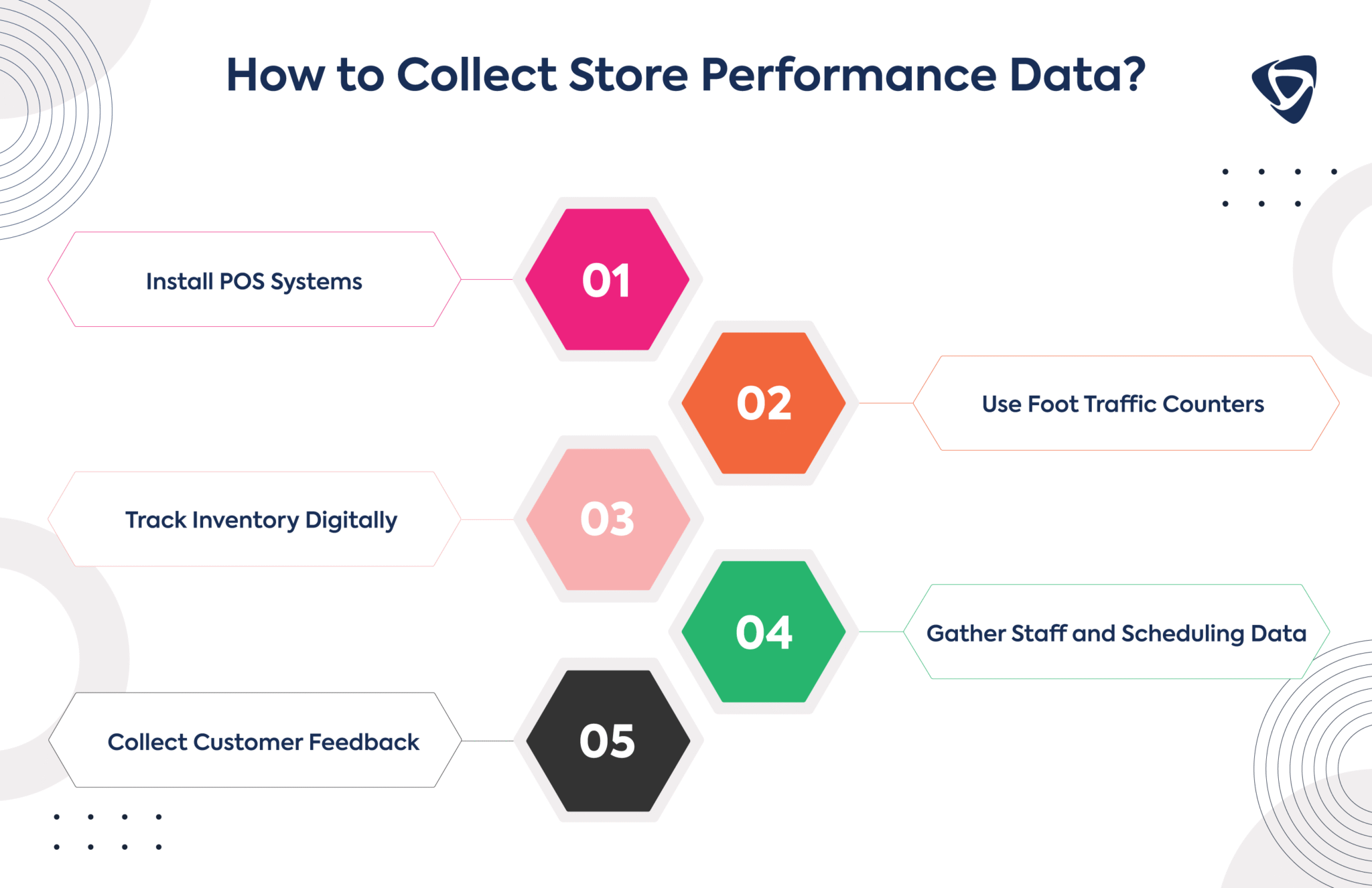 Monitoring Store Performance: Overview, Importance, Setup Guide, Tools ...