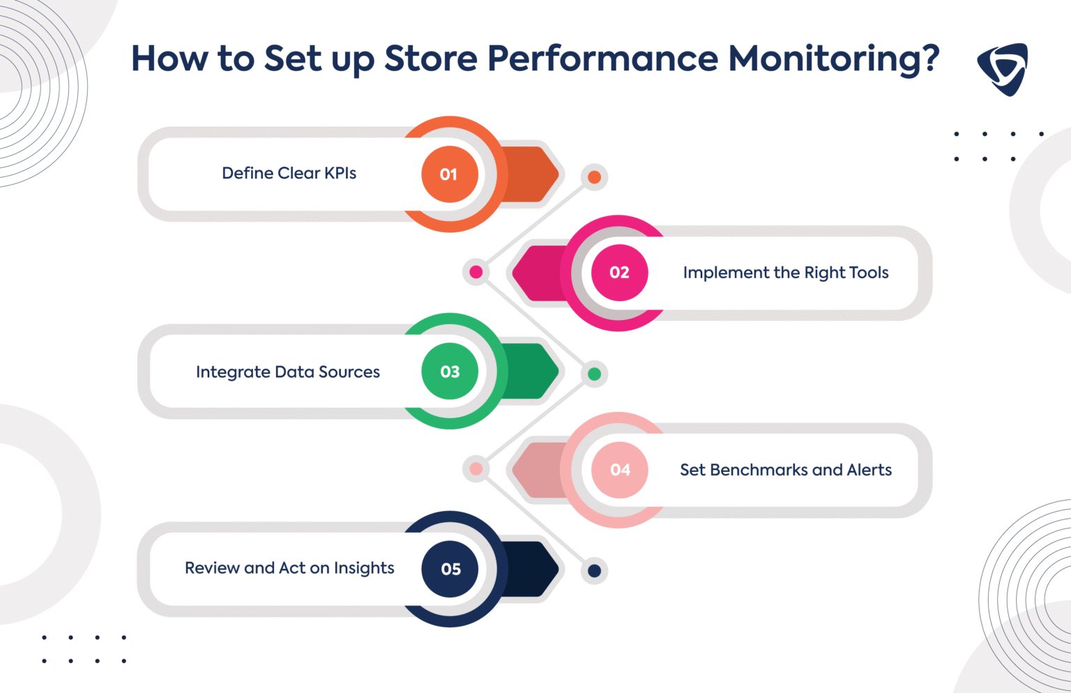 Monitoring Store Performance: Overview, Importance, Setup Guide, Tools ...